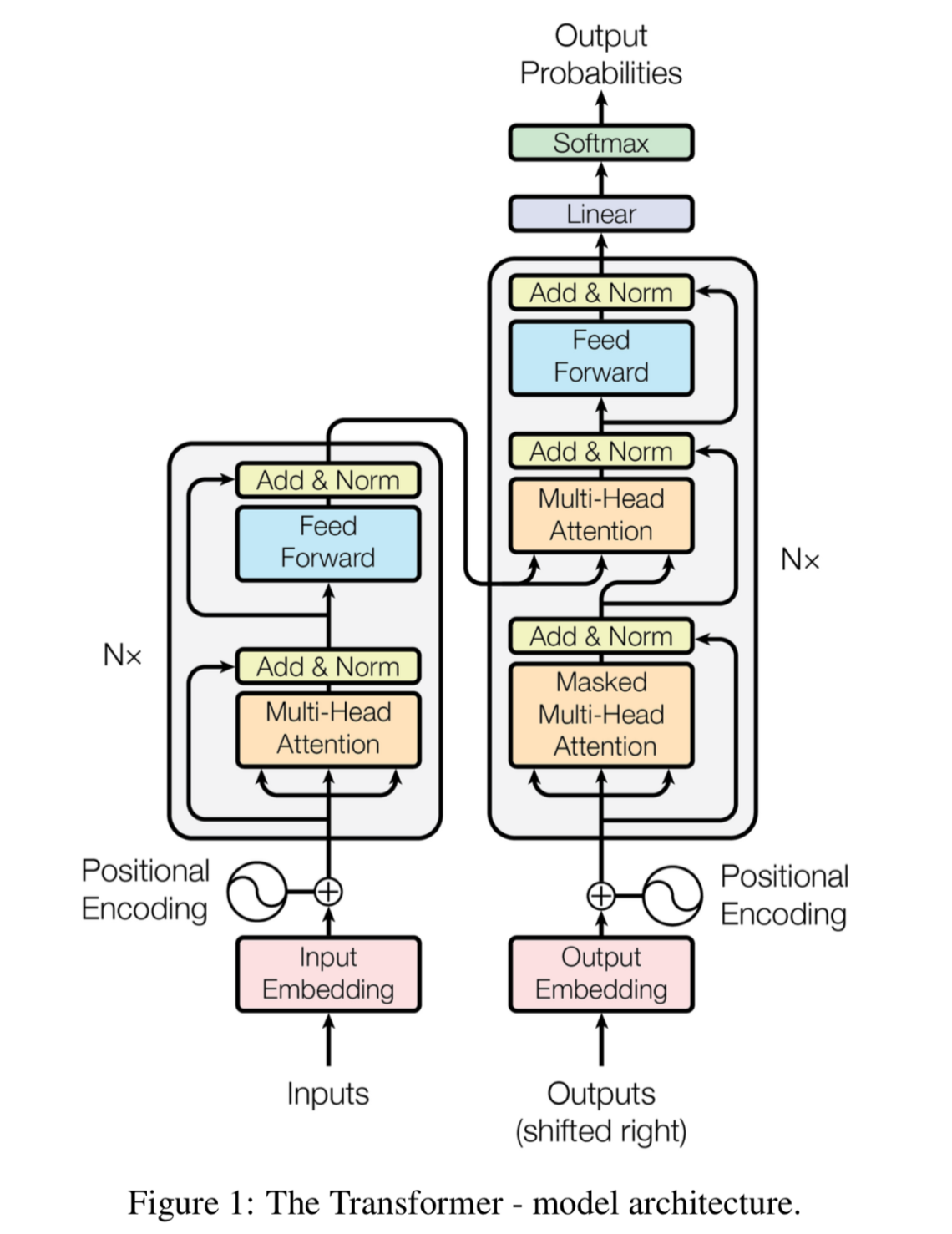 Tensor Hero Technical Stuff